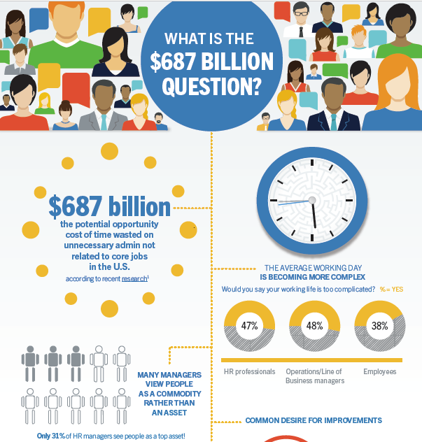 The 687 Billion Dollar Question, Is Employee Engagement the driver for business